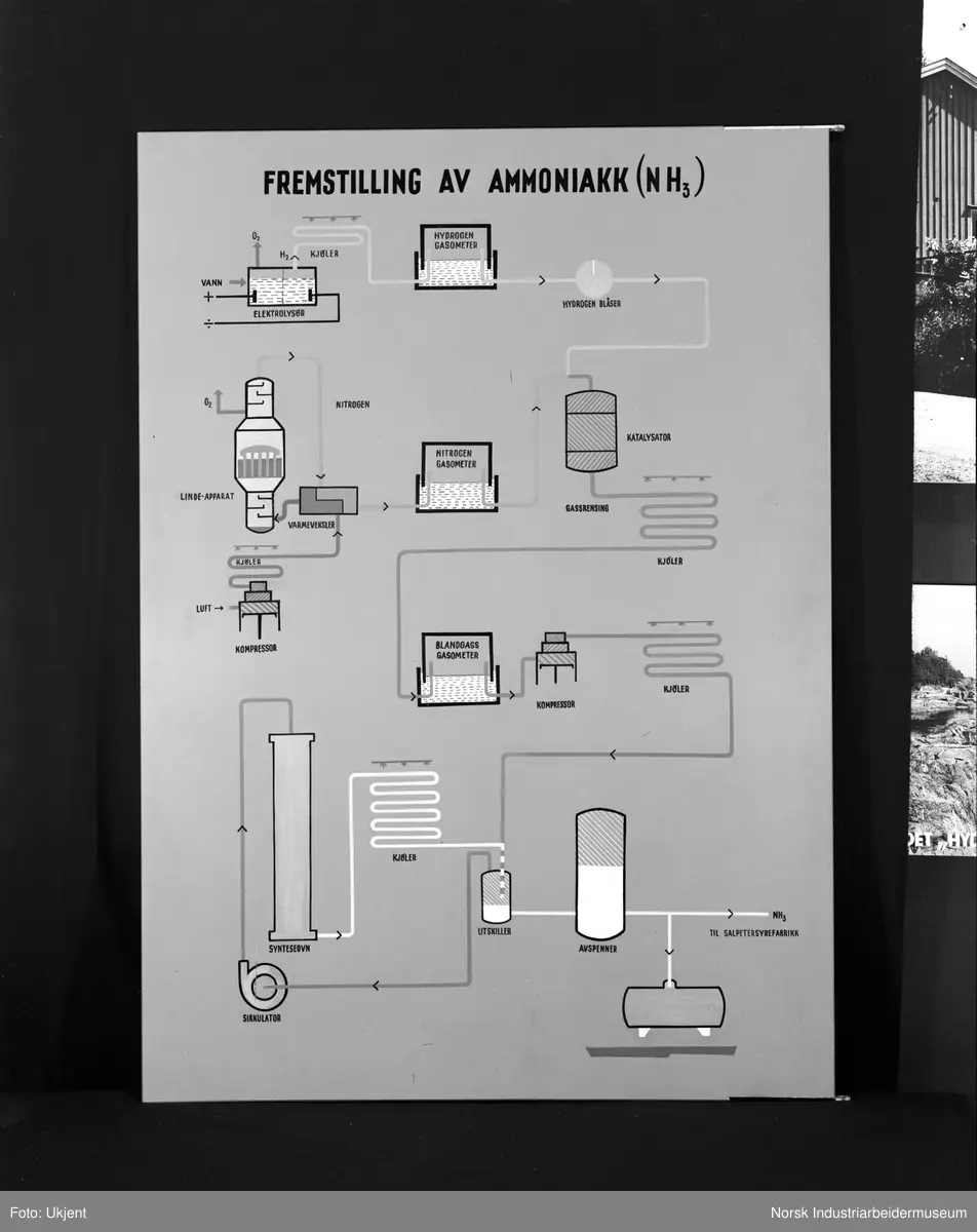 Fremstilling av ammoniakk. -#N# Norsk Industriarbeidermuseum /#N ...