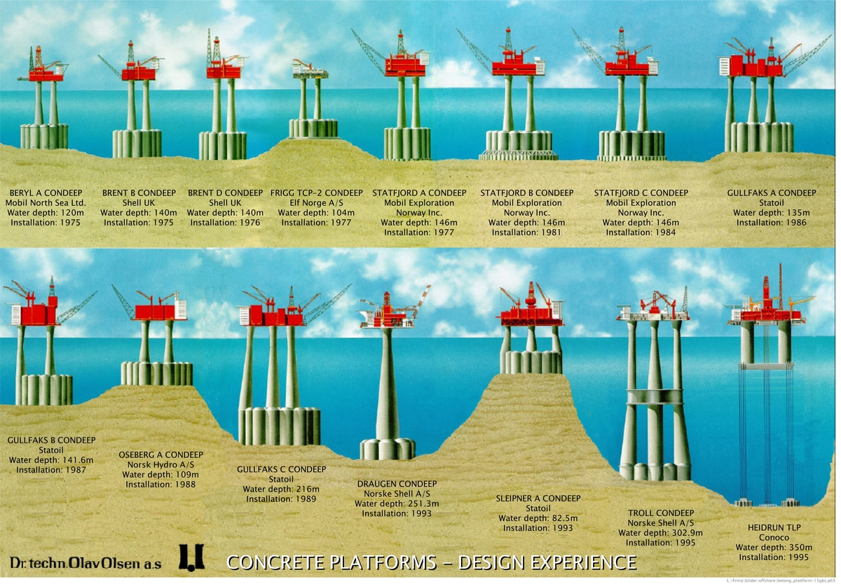 Illustrasjon av ulike Condeep plattformer utarbeidet av firma Olav ...